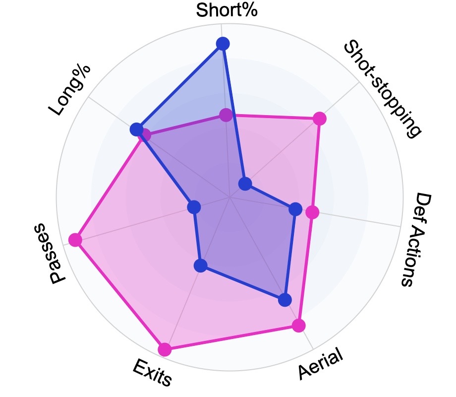 Who is Guglielmo Vicario? An Overview of Tottenham's Newest Summer Signing - VAVEL International